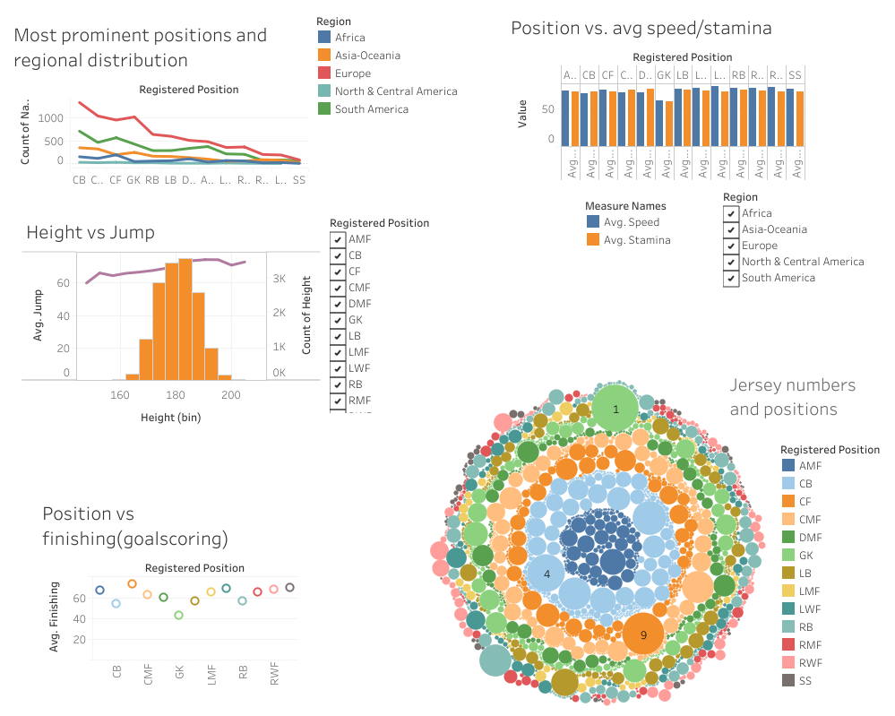 GitHub - vivpoojari/PES_visual_tableau: Visualisation of the PES2020 ...