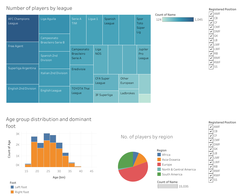 GitHub - vivpoojari/PES_visual_tableau: Visualisation of the PES2020 ...