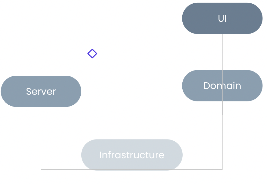 GitHub - jajafold/simple-chat: Final project on the technical track FIIT 2022