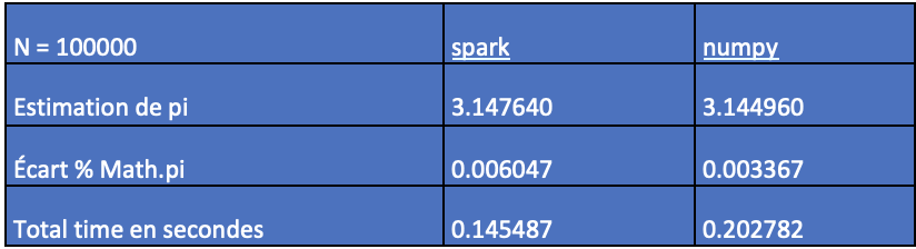 GitHub - sing0019/pi_estimator: Python