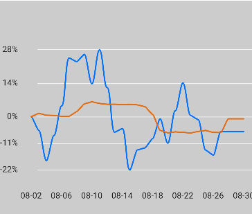 Blank space above and below the chart · Issue #380 · patrykandpatrick/vico · GitHub