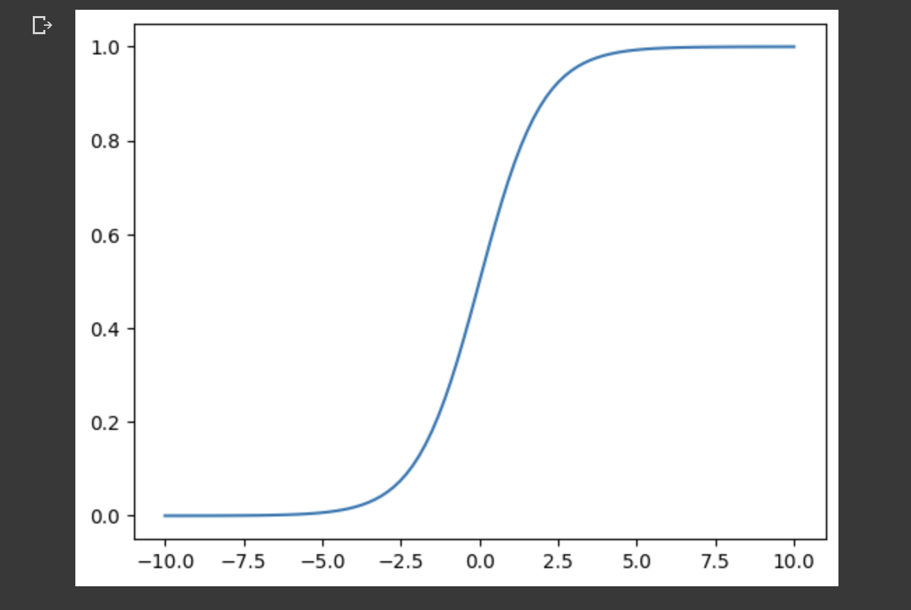 GitHub - neha074/Implementation-of-Logistic-Regression-Using-Gradient-Descent
