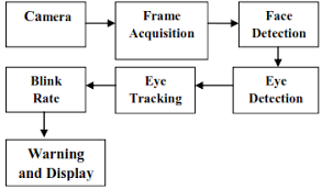 GitHub - Riomartin88/Drivers-Drowsiness-Detection-