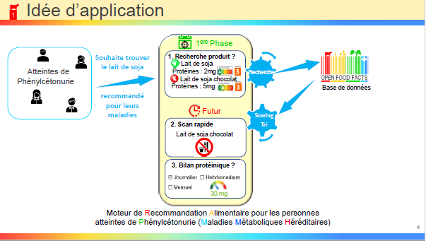 GitHub - loedata/OC-DS-P3-Concevez_application_au_service_sante_publique: Formation ...
