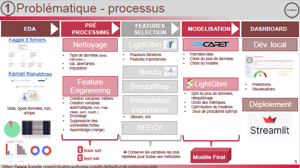 GitHub - loedata/OC-DS-P7-Implementez_modele_scoring_dashboard: Formation OpenClassrooms ...