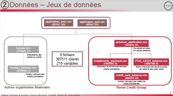 GitHub - loedata/OC-DS-P7-Implementez_modele_scoring_dashboard: Formation OpenClassrooms ...