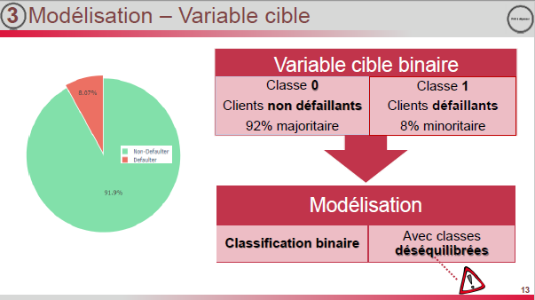 GitHub - loedata/OC-DS-P7-Implementez_modele_scoring_dashboard: Formation OpenClassrooms ...