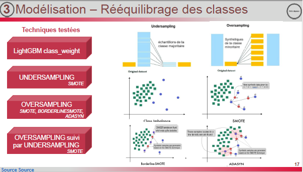 GitHub - loedata/OC-DS-P7-Implementez_modele_scoring_dashboard: Formation OpenClassrooms ...