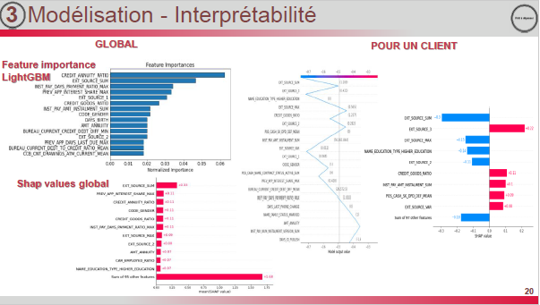 GitHub - loedata/OC-DS-P7-Implementez_modele_scoring_dashboard: Formation OpenClassrooms ...