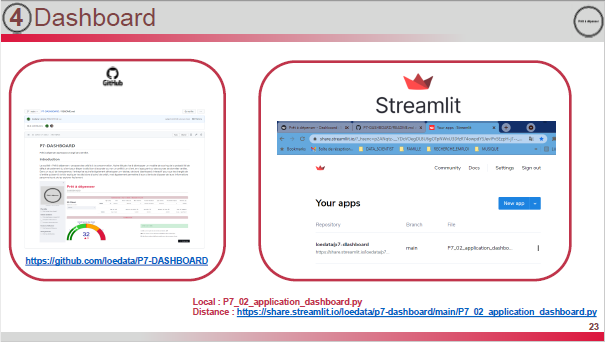 GitHub - loedata/OC-DS-P7-Implementez_modele_scoring_dashboard: Formation OpenClassrooms ...