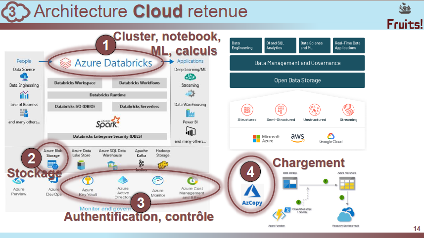 GitHub - loedata/OC-DS-P8-Deployer_modele_Cloud: Formation ...