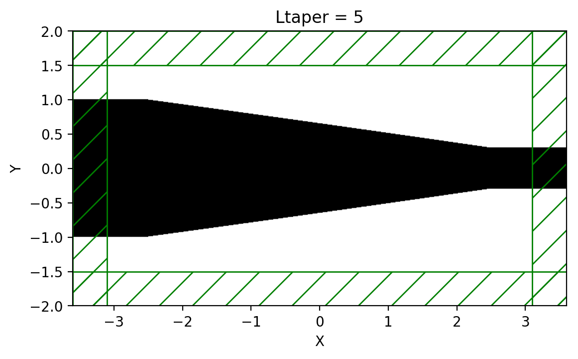 Wrong geometry when using Prism · Issue #1439 · NanoComp/meep · GitHub