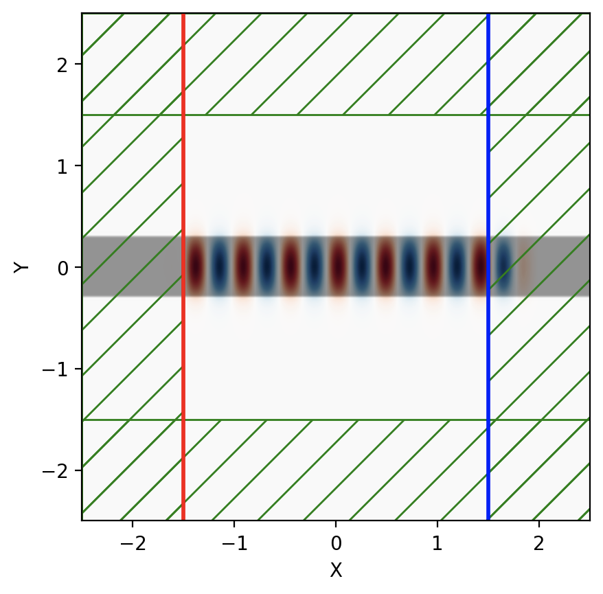 non-reciprocal S-parameters using add_mode_monitor · Issue #1470 · NanoComp/meep · GitHub
