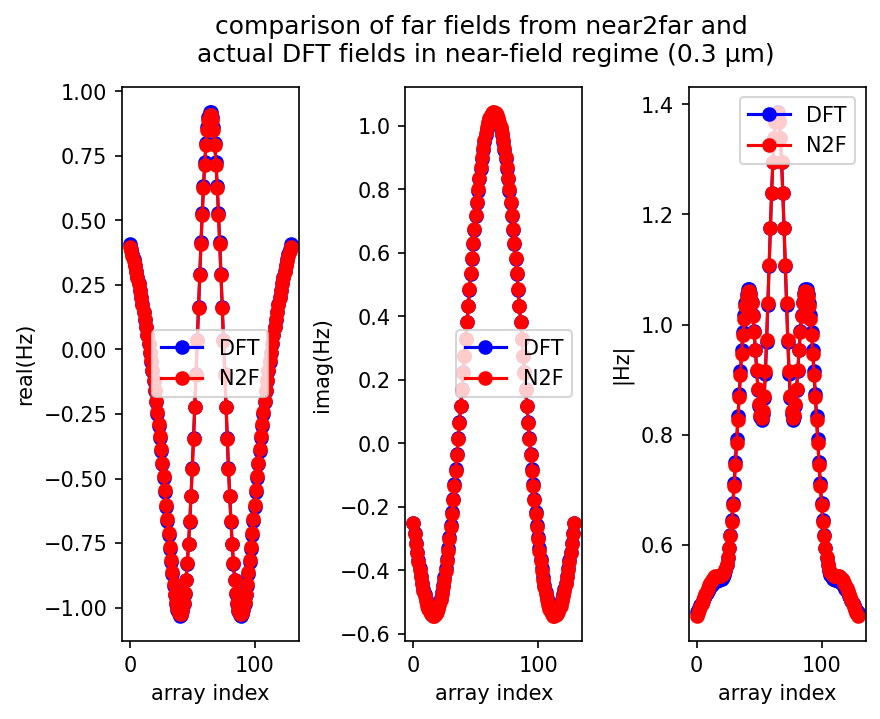 fix incorrect claim that near-to-far transform only works in the far ...