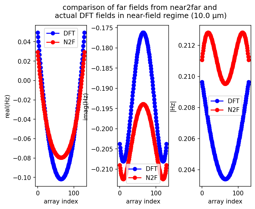fix incorrect claim that near-to-far transform only works in the far ...