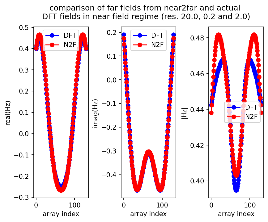 fix incorrect claim that near-to-far transform only works in the far ...