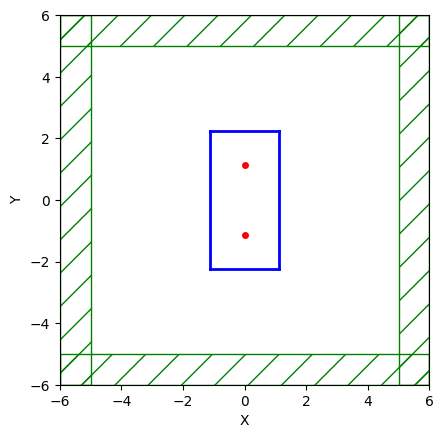 unit test/tutorial for near2far+symmetry for antenna+ground · Issue ...