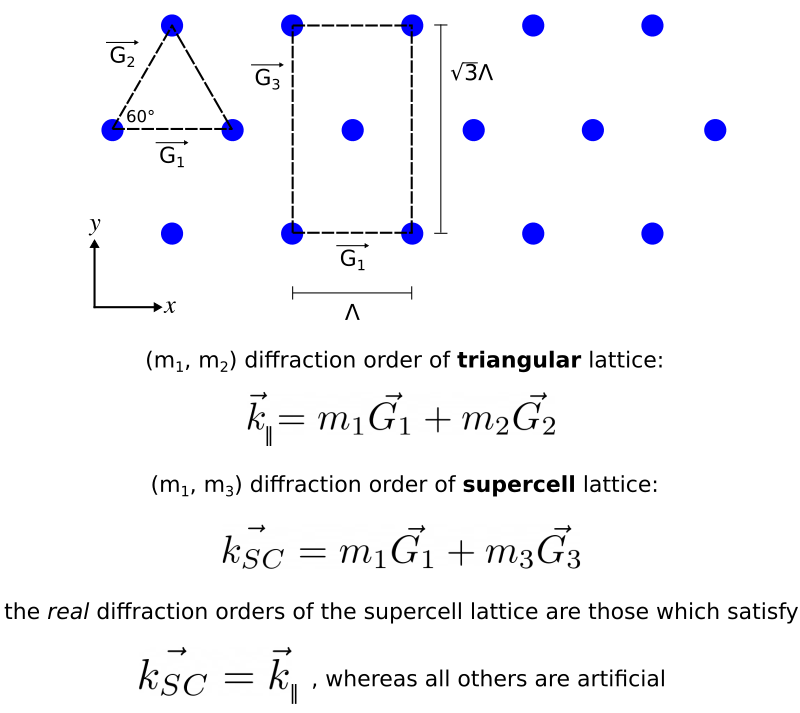 tutorial for triangular/hexagonal lattice diffracted orders · Issue ...