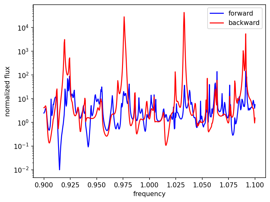 updated LED tutorial using reciprocity · Issue #2080 · NanoComp/meep · GitHub