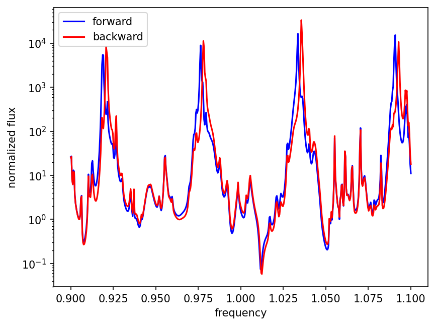 updated LED tutorial using reciprocity · Issue #2080 · NanoComp/meep · GitHub