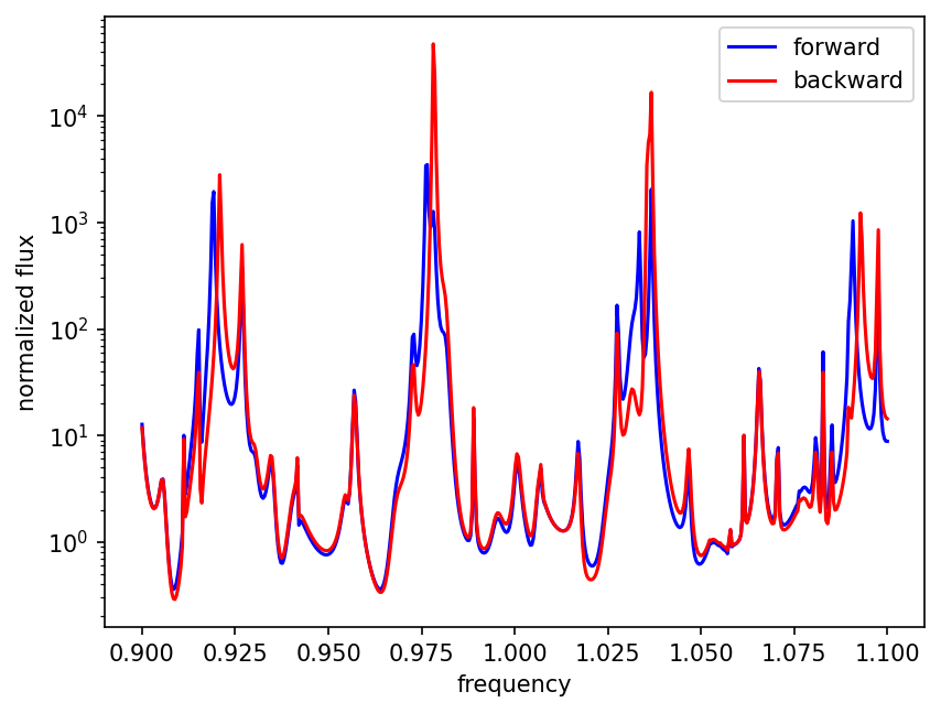 updated LED tutorial using reciprocity · Issue #2080 · NanoComp/meep · GitHub