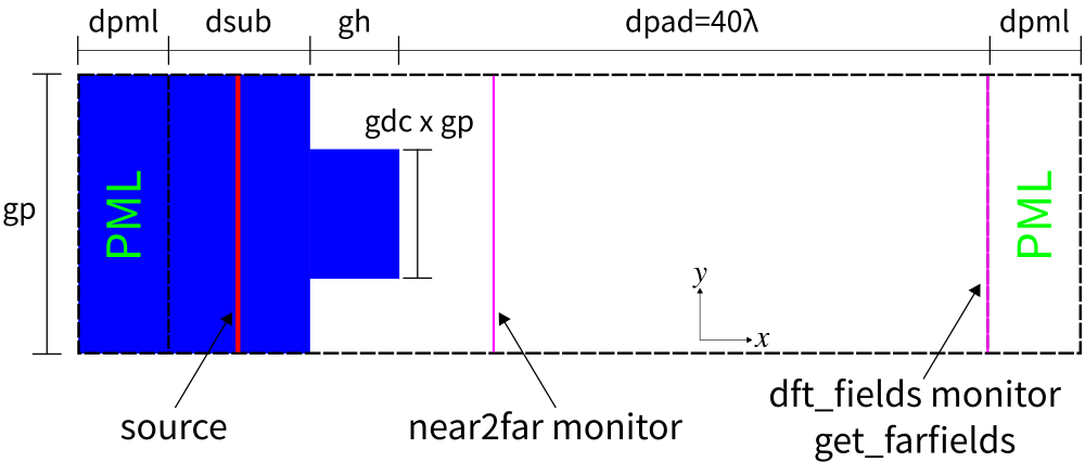 discretization artifacts in get_dft_array · Issue #784 · NanoComp/meep ...