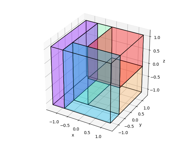dump and load chunk layout from different simulations · Issue #988 ...