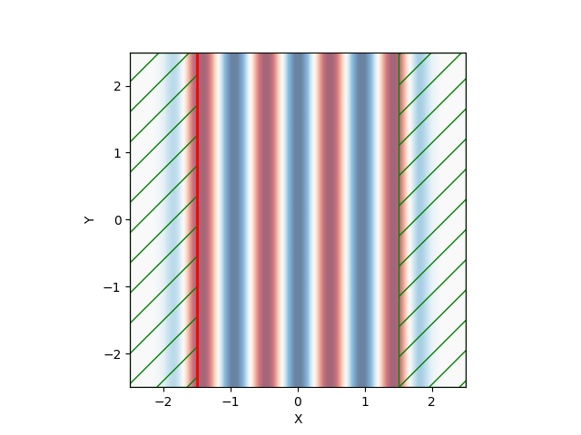 Propagation of a plane wave in a 3D structure · Issue #1046 · NanoComp ...