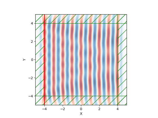 Propagation of a plane wave in a 3D structure · Issue #1046 · NanoComp ...