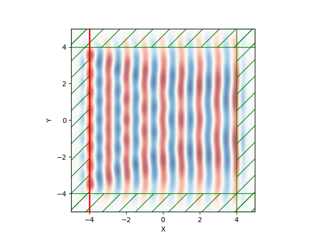 Propagation of a plane wave in a 3D structure · Issue #1046 · NanoComp ...