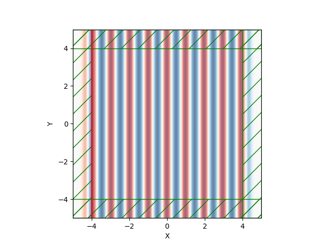 Propagation of a plane wave in a 3D structure · Issue #1046 · NanoComp ...