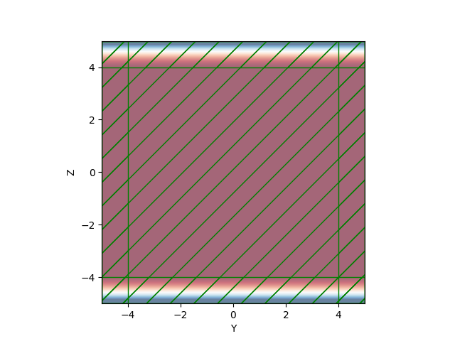Propagation of a plane wave in a 3D structure · Issue #1046 · NanoComp ...