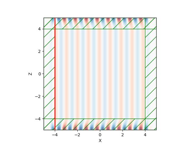 Propagation of a plane wave in a 3D structure · Issue #1046 · NanoComp ...