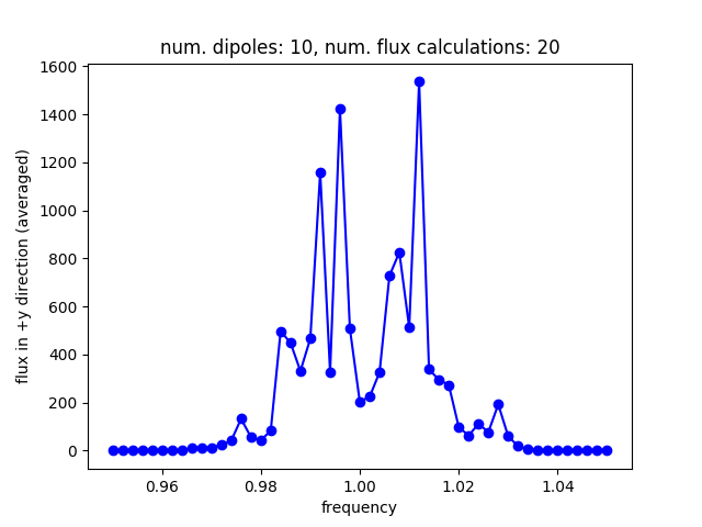 LED tutorial · Issue #1222 · NanoComp/meep · GitHub