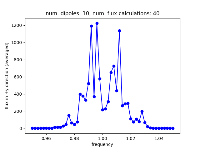 LED tutorial · Issue #1222 · NanoComp/meep · GitHub