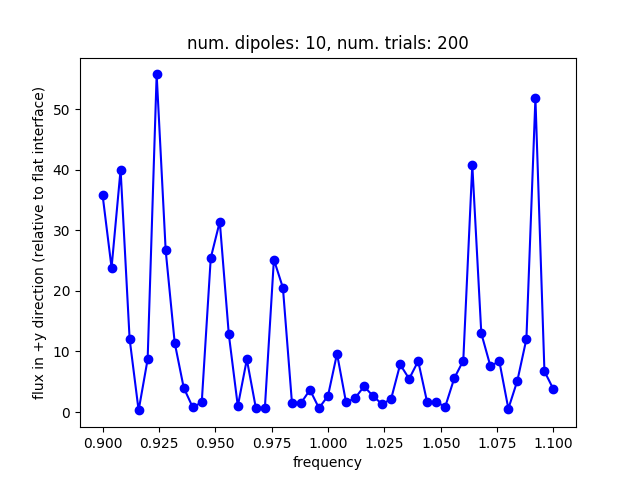 LED tutorial · Issue #1222 · NanoComp/meep · GitHub