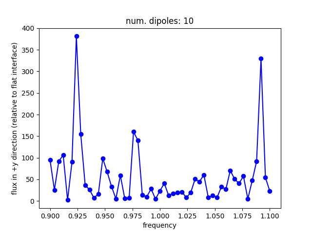 LED tutorial · Issue #1222 · NanoComp/meep · GitHub