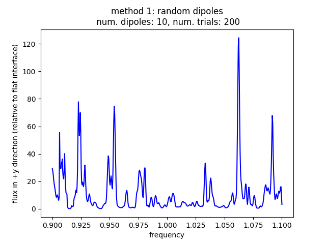 LED tutorial · Issue #1222 · NanoComp/meep · GitHub