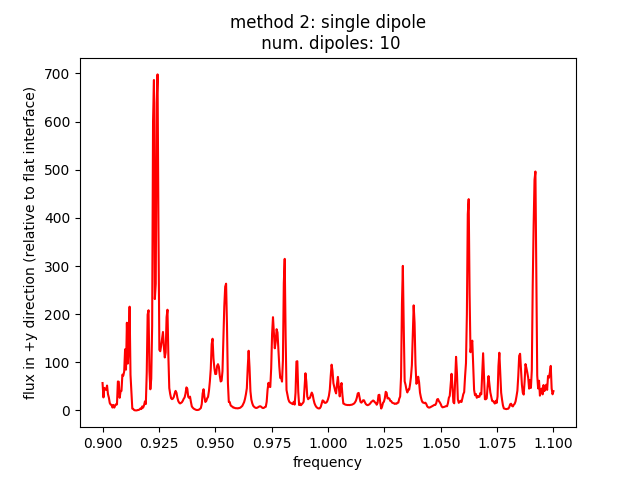 LED tutorial · Issue #1222 · NanoComp/meep · GitHub