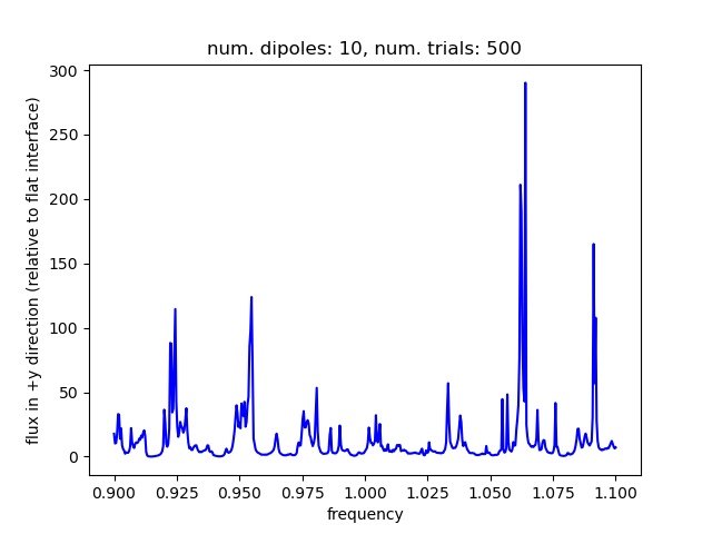 LED tutorial · Issue #1222 · NanoComp/meep · GitHub