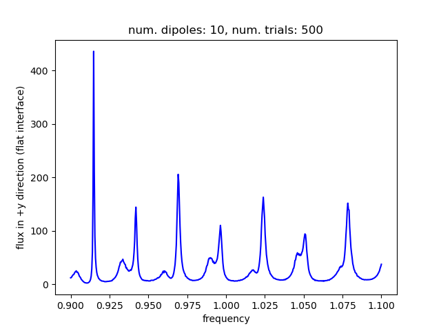 LED tutorial · Issue #1222 · NanoComp/meep · GitHub
