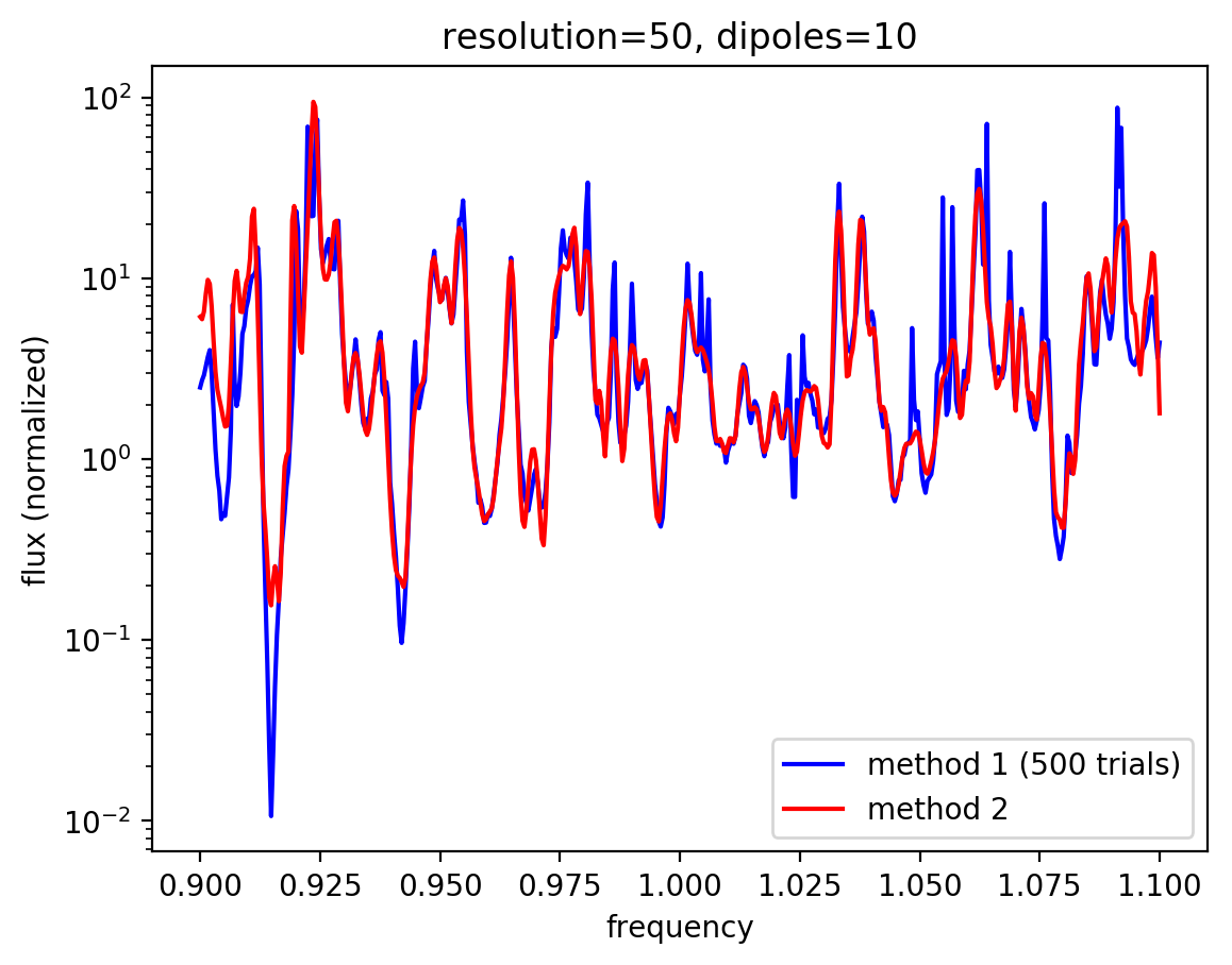 LED tutorial · Issue #1222 · NanoComp/meep · GitHub
