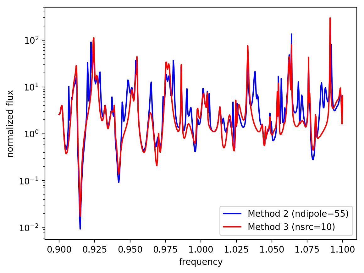 LED tutorial · Issue #1222 · NanoComp/meep · GitHub