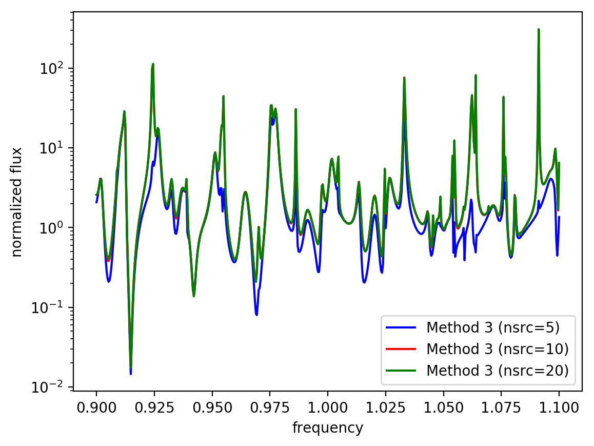 LED tutorial · Issue #1222 · NanoComp/meep · GitHub