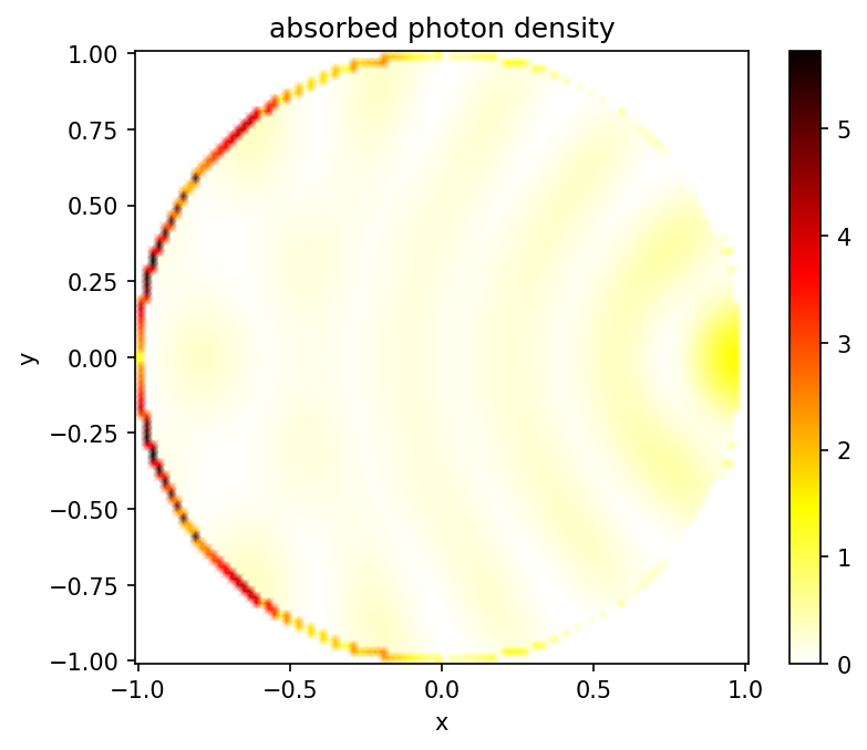absorbed power density tutorial · Issue #1276 · NanoComp/meep · GitHub