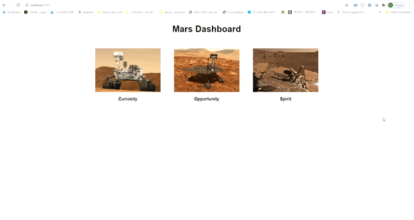 GitHub - abccdea/Create-a-Mars-Rover-Dashboard