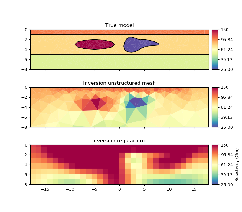Cannot reproduce results from 2D ERT example · Issue #319 · gimli-org/gimli · GitHub