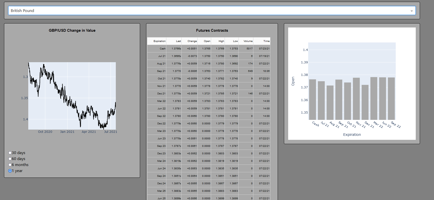 GitHub - jamiestephens/m_de: Metis Project VII: Data Engineering