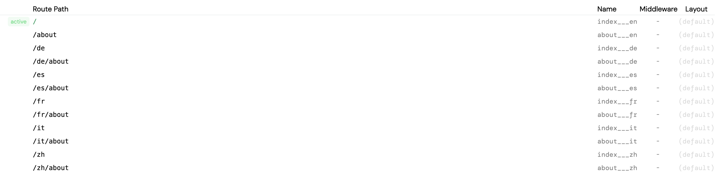 Default locales, manual URL redirection and Japanese/Chinese characters encode · Issue #2551 ...