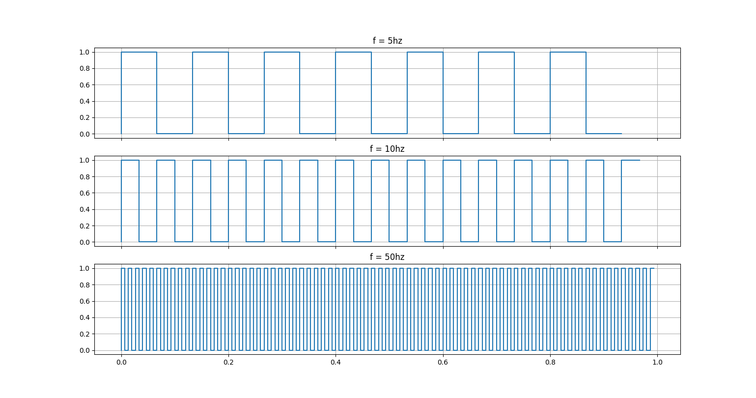 GitHub - ouss28/clock-generator-with-python: clock generator with python